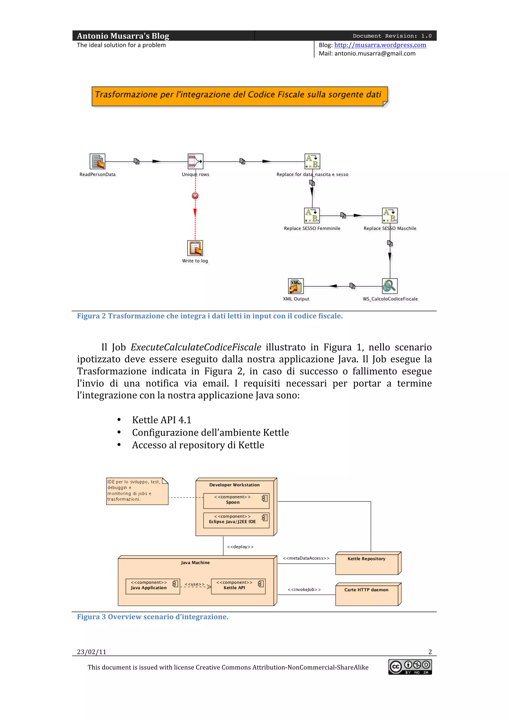 Running Kettle Job by API | PDF