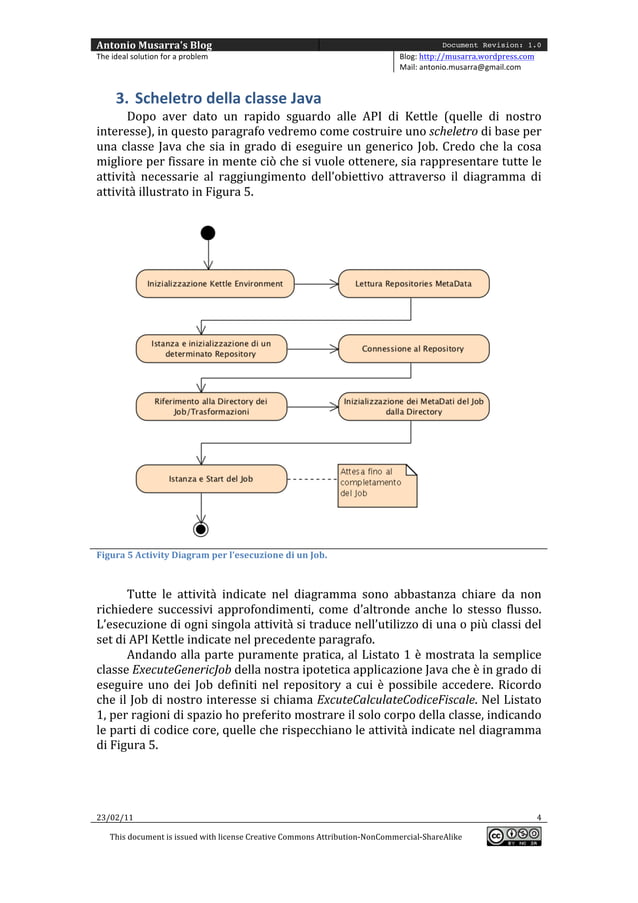 Running Kettle Job by API