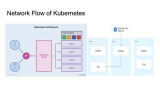 Running kubernetes | PPT