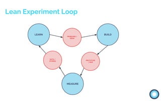 Running Lean Startup Experiments | PPT
