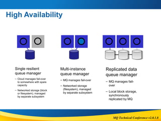 Running IBM MQ in the Cloud | PPT | Cloud Computing | Internet