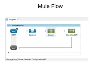 Running ms sql stored procedures in mule | ODP | Databases | Computer Software and Applications