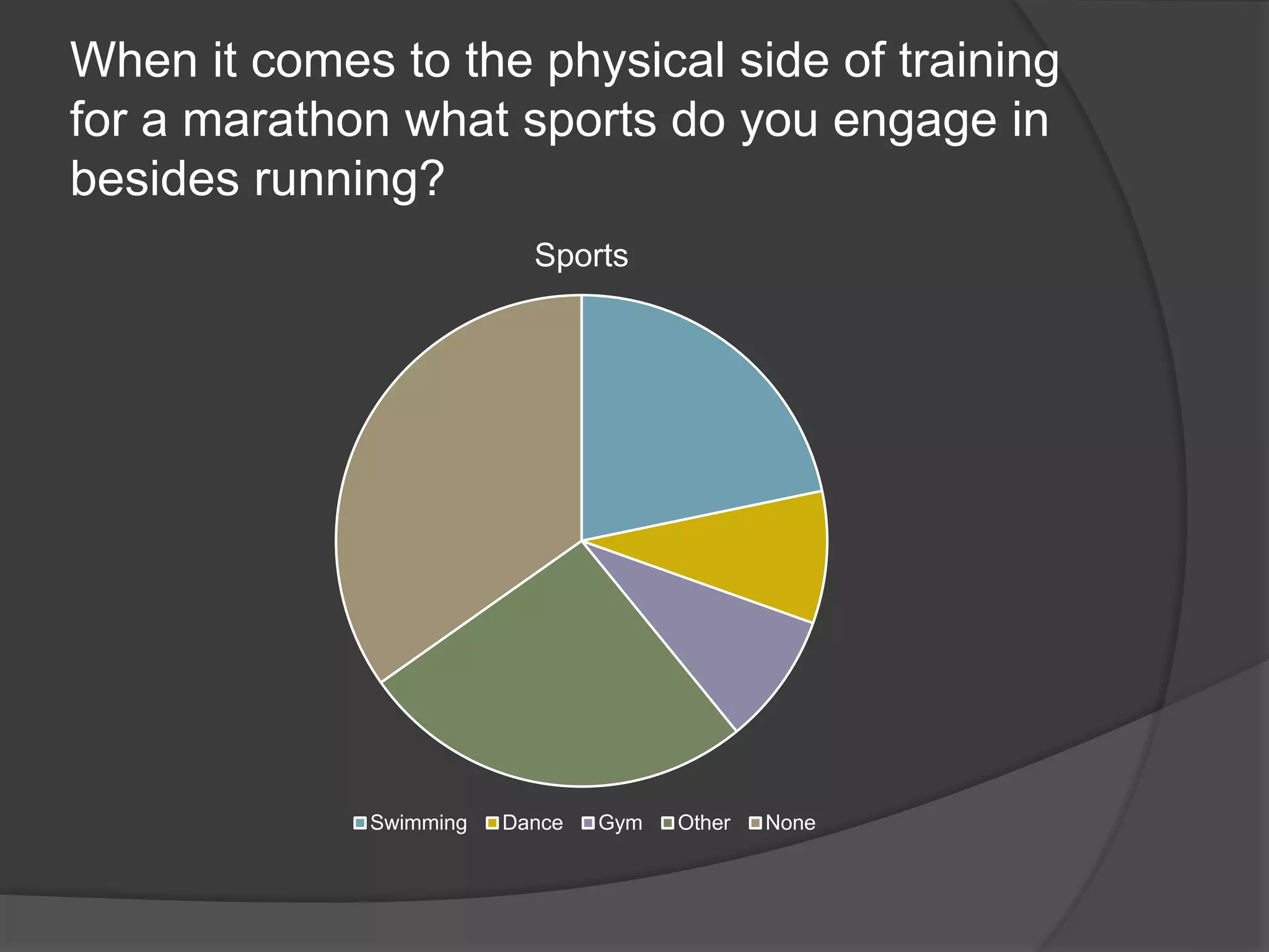 Running questionnaire | PPTX