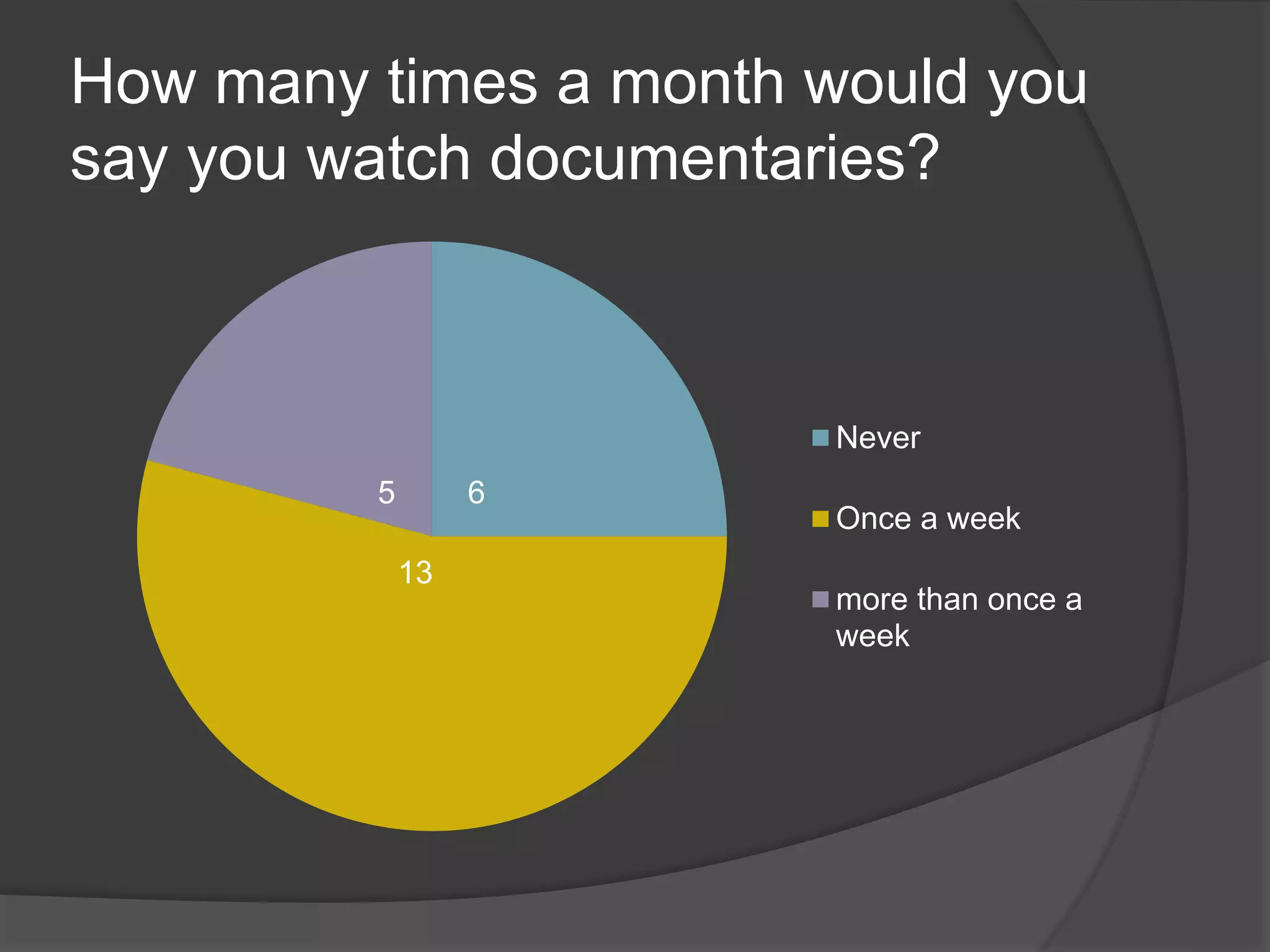 Running questionnaire | PPTX