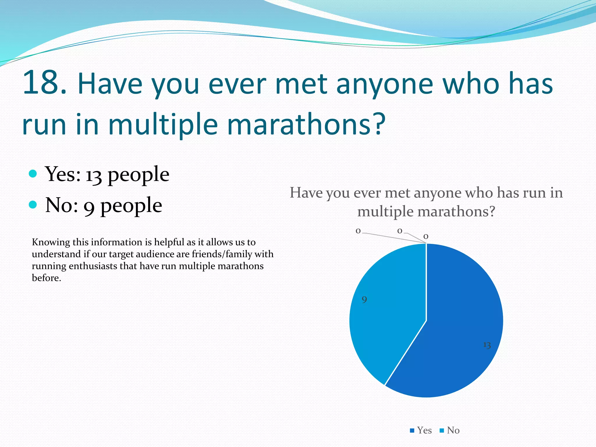Running questionnaire | PPT