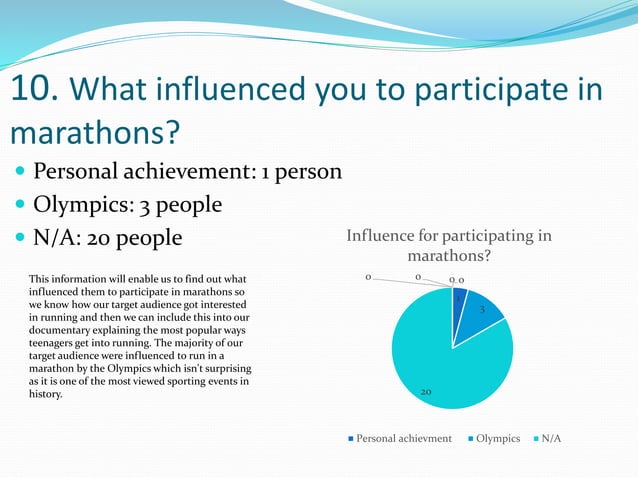 Running questionnaire | PPT