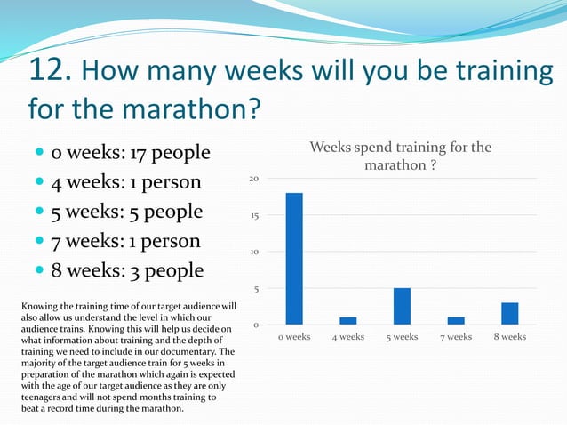 Running questionnaire | PPT