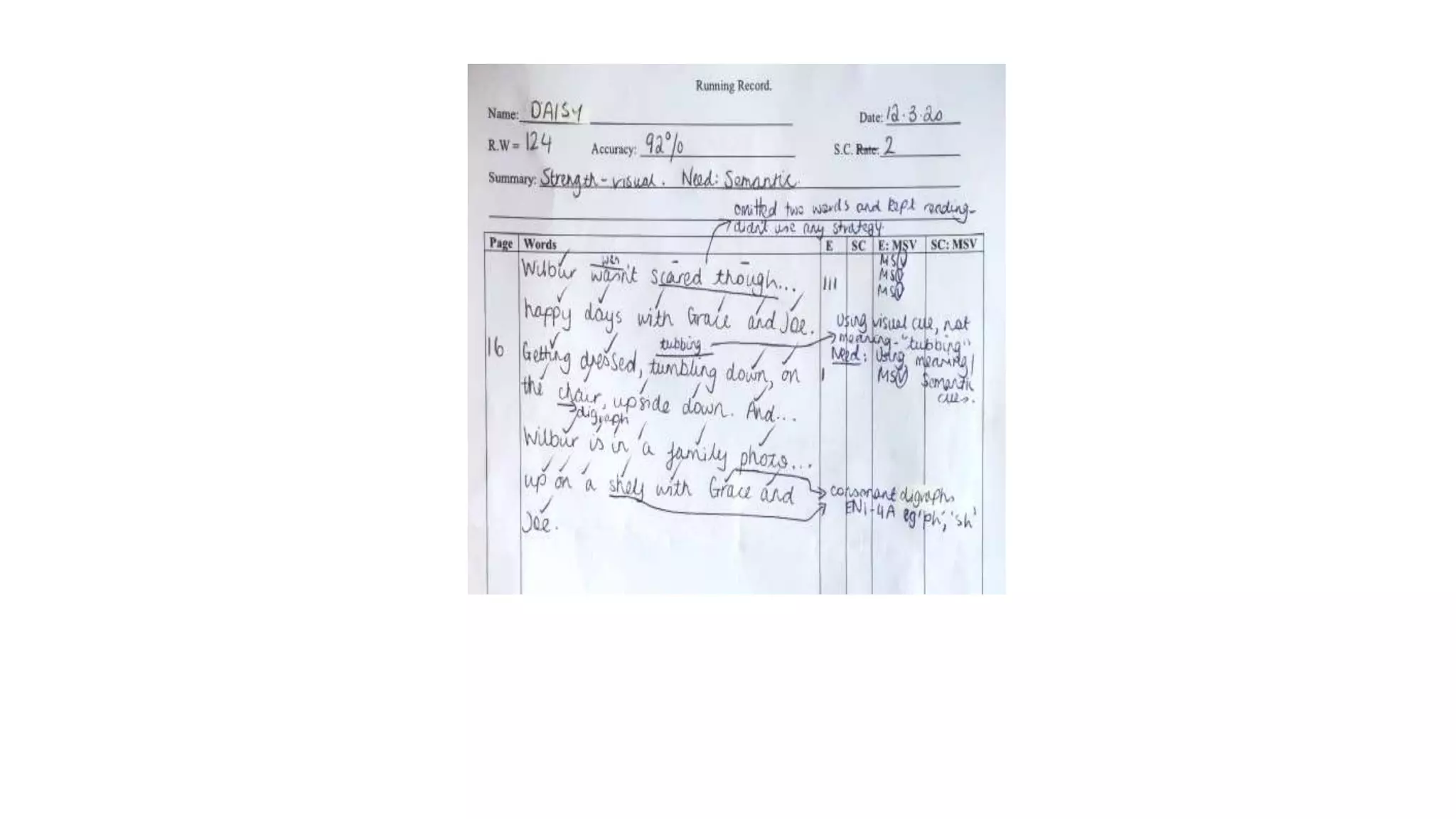 Running Record Pptx