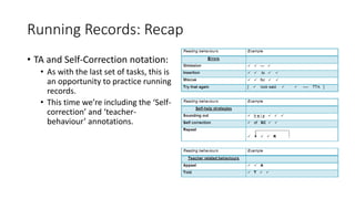 Running records with sc and teacher codes uploaded | PPT
