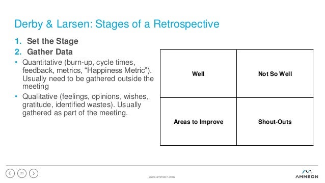 Running Agile Retrospectives