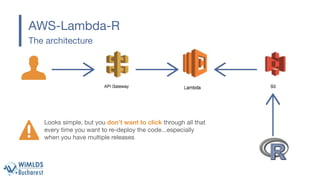 Running R on AWS Lambda by Ana-Maria Niculescu | PPT