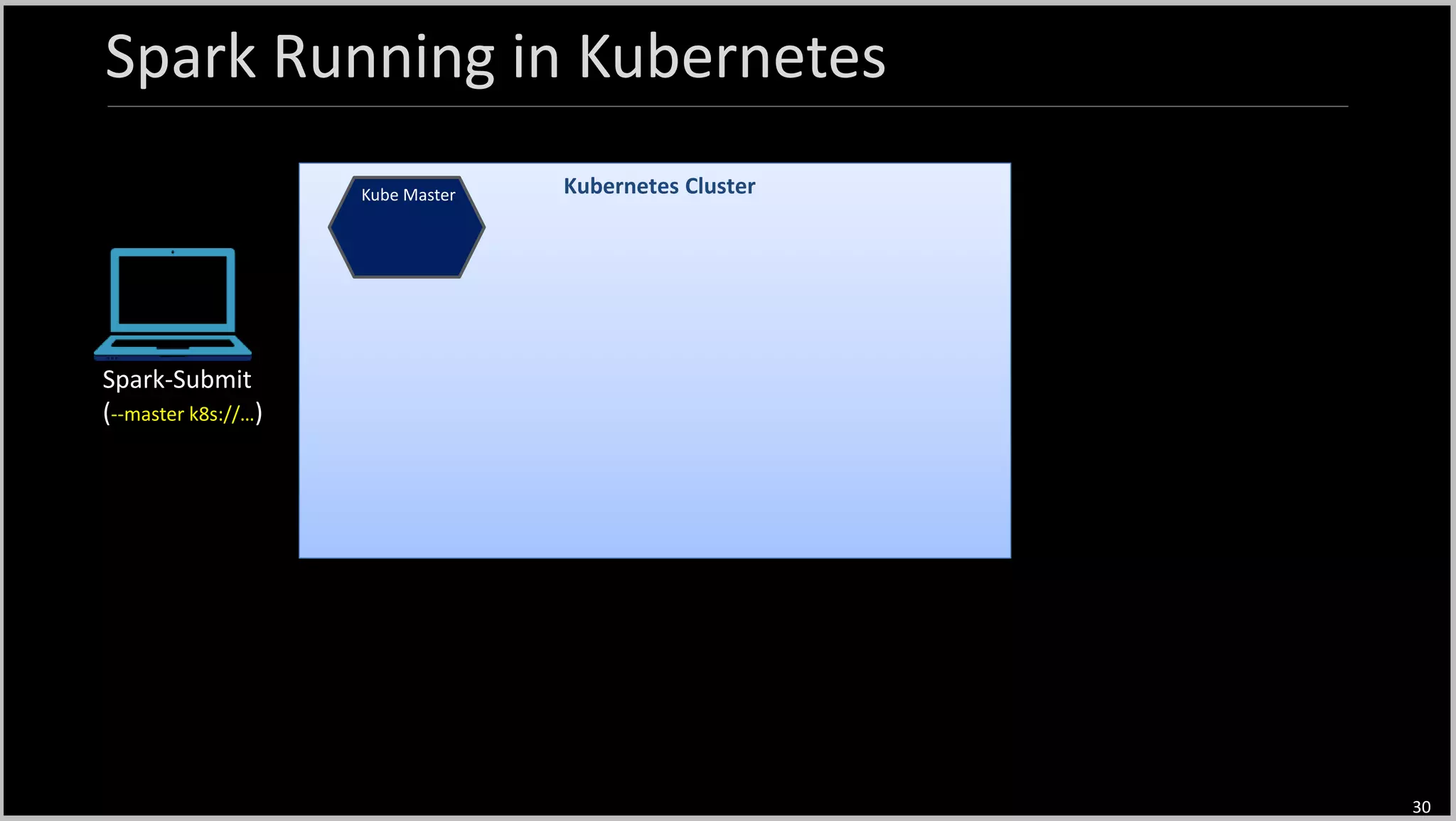 Running Secured Spark Job In Kubernetes Compute Cluster And Integrating With Kerberized Hdfs Ppt