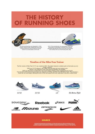 Running shoe infographic | PDF