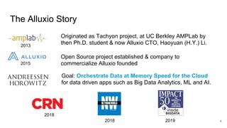 Running Spark & Alluxio in Kubernetes | PPT