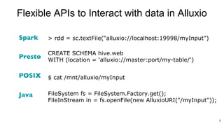 Running Spark & Alluxio in Kubernetes | PPT