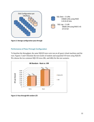 Running Sql2008 In Hyper V2008 | PDF