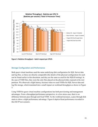 Running Sql2008 In Hyper V2008 | PDF