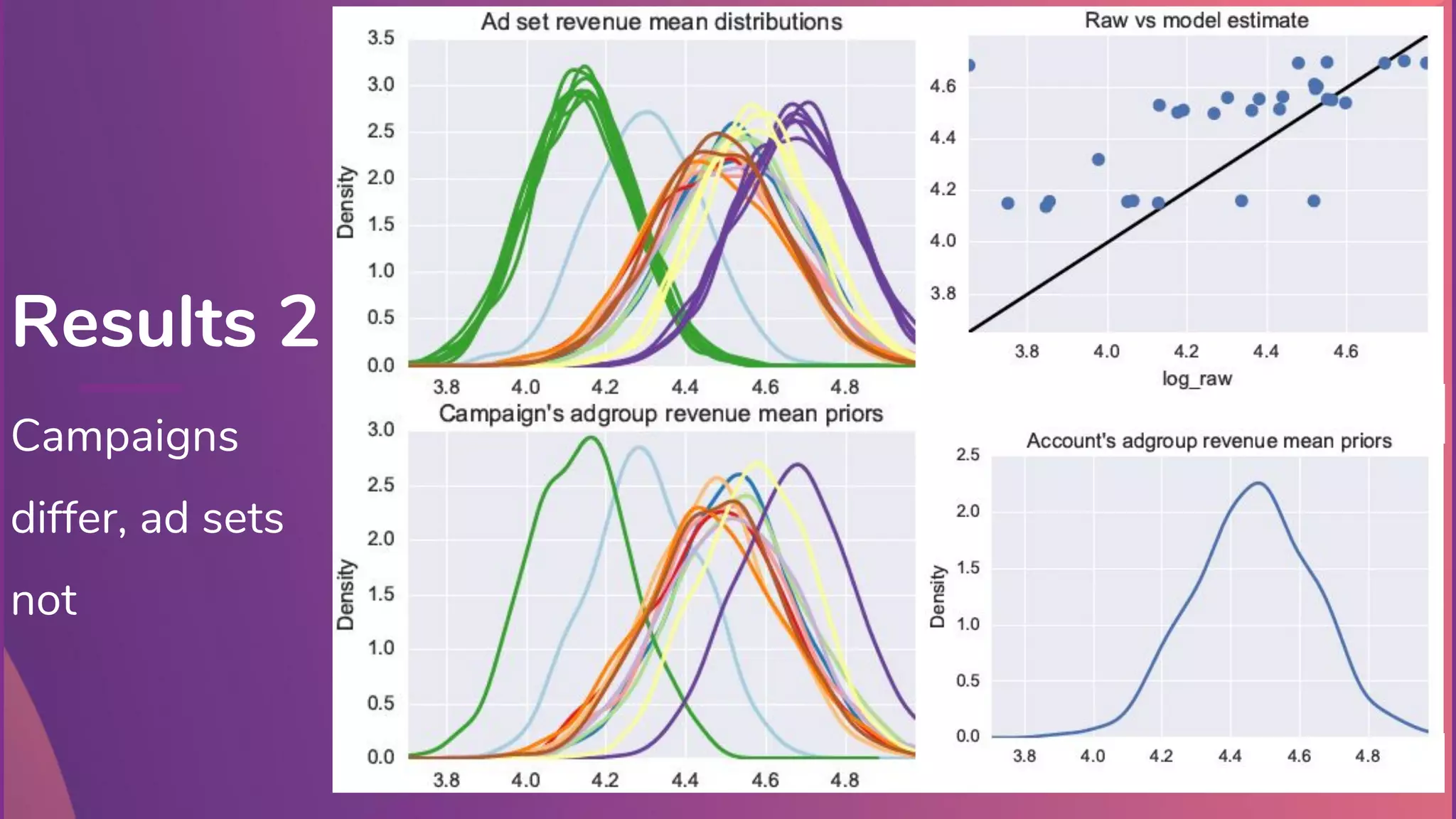 Running Stan in Production: Bayesian Revenue Estimation | PPT