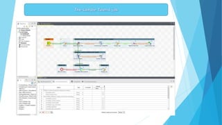 Running Talend job using docker from aws ec2 and cloud9 environment | PPT