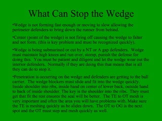 Running The Wedge Updated | PPT
