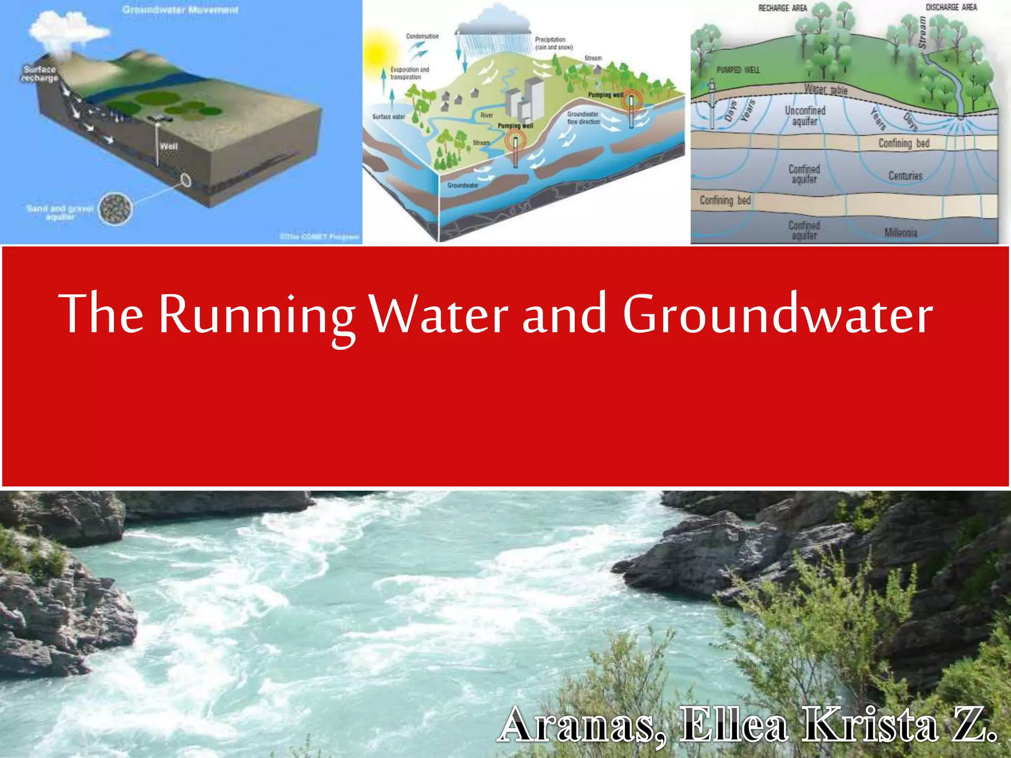 RUNNING WATER AND GROUND WATER | PPT