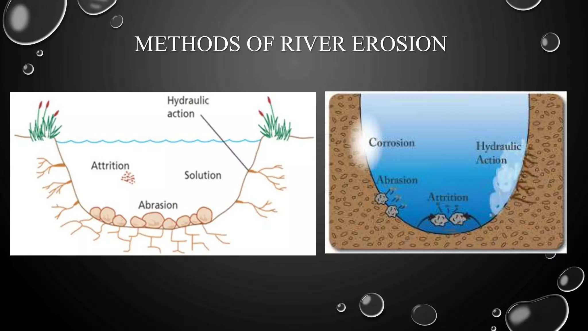 Running water as an agent of Erosion | PPTX