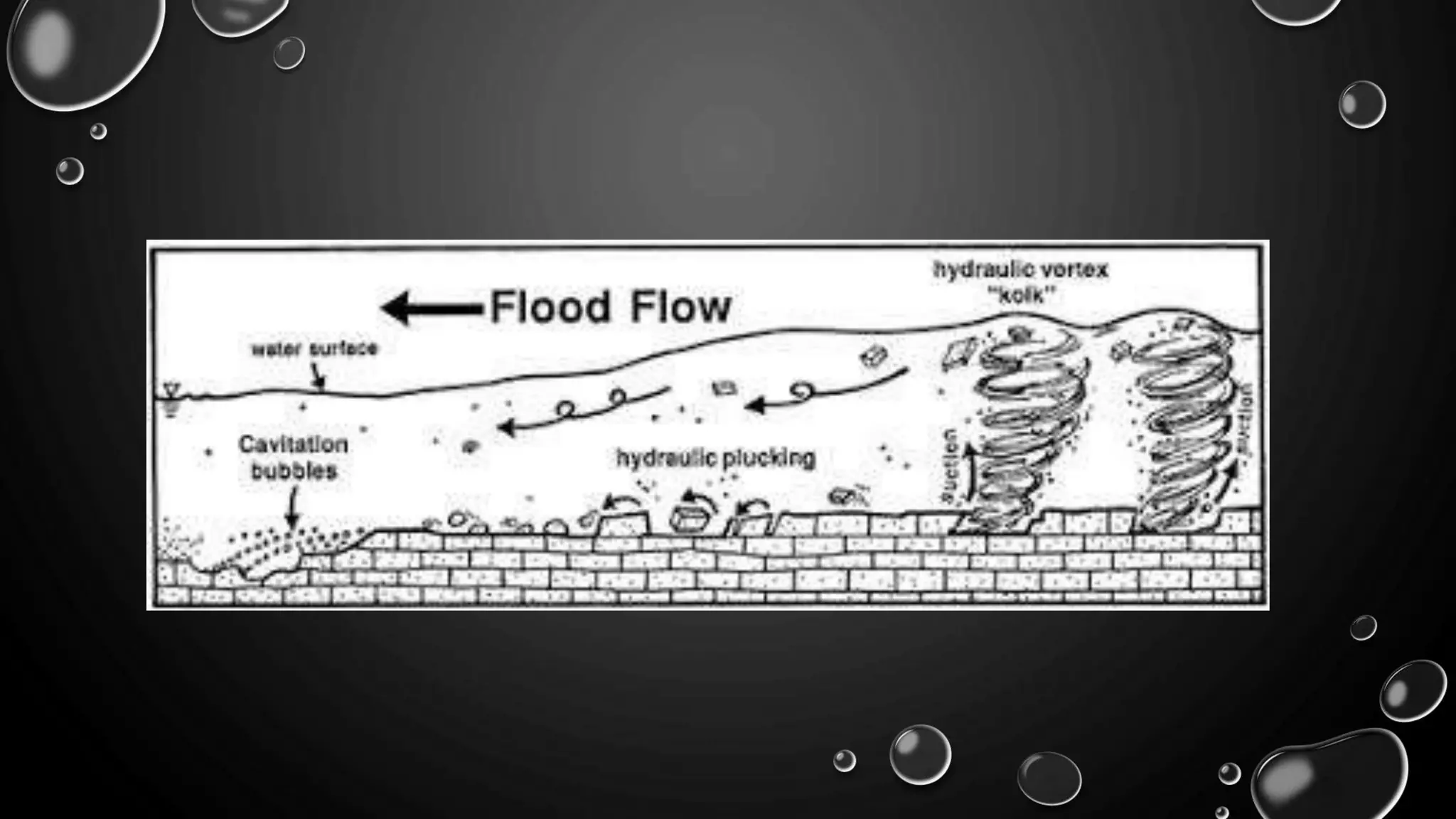 Running water as an agent of Erosion | PPTX