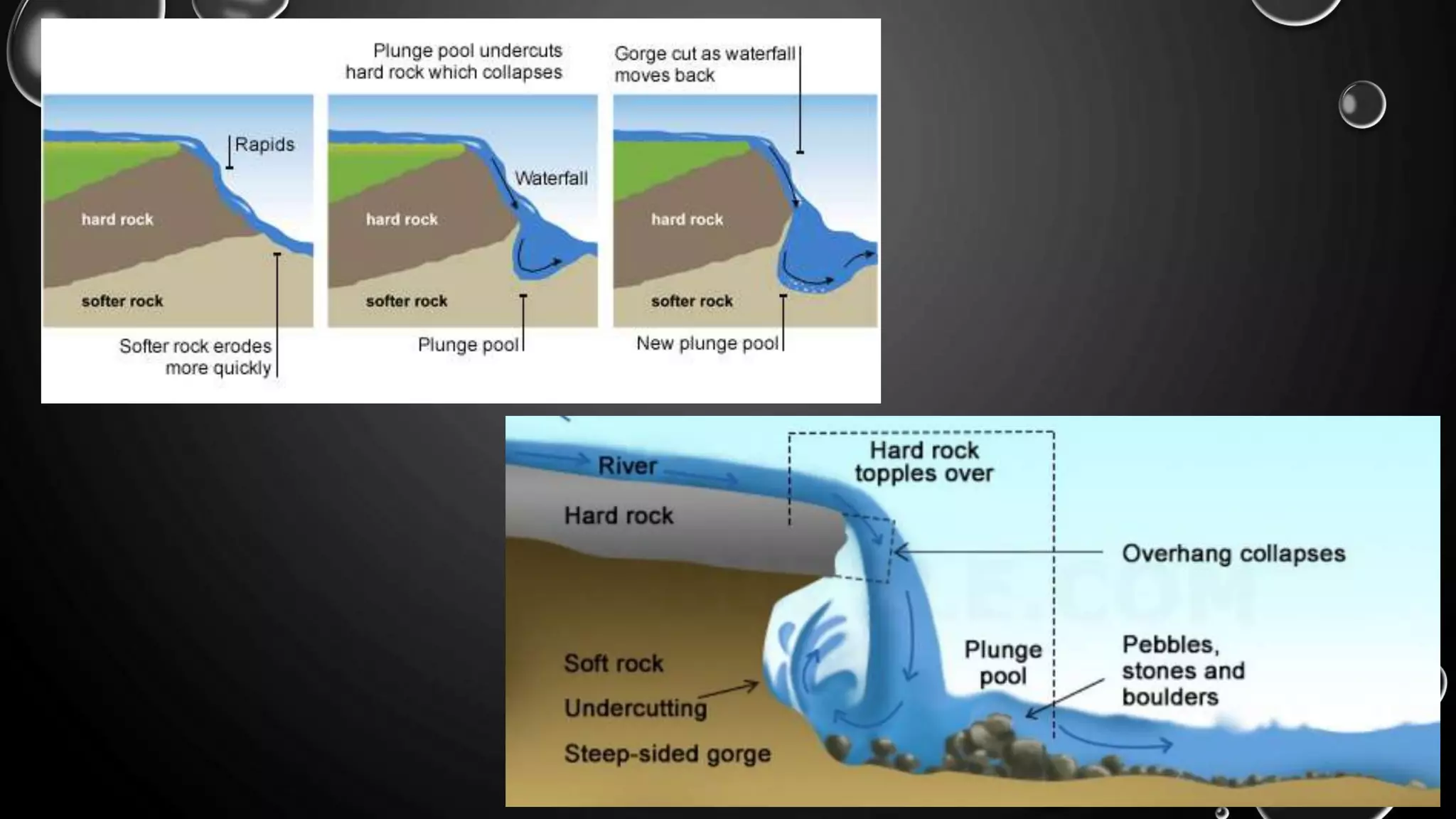 Running water as an agent of Erosion | PPTX