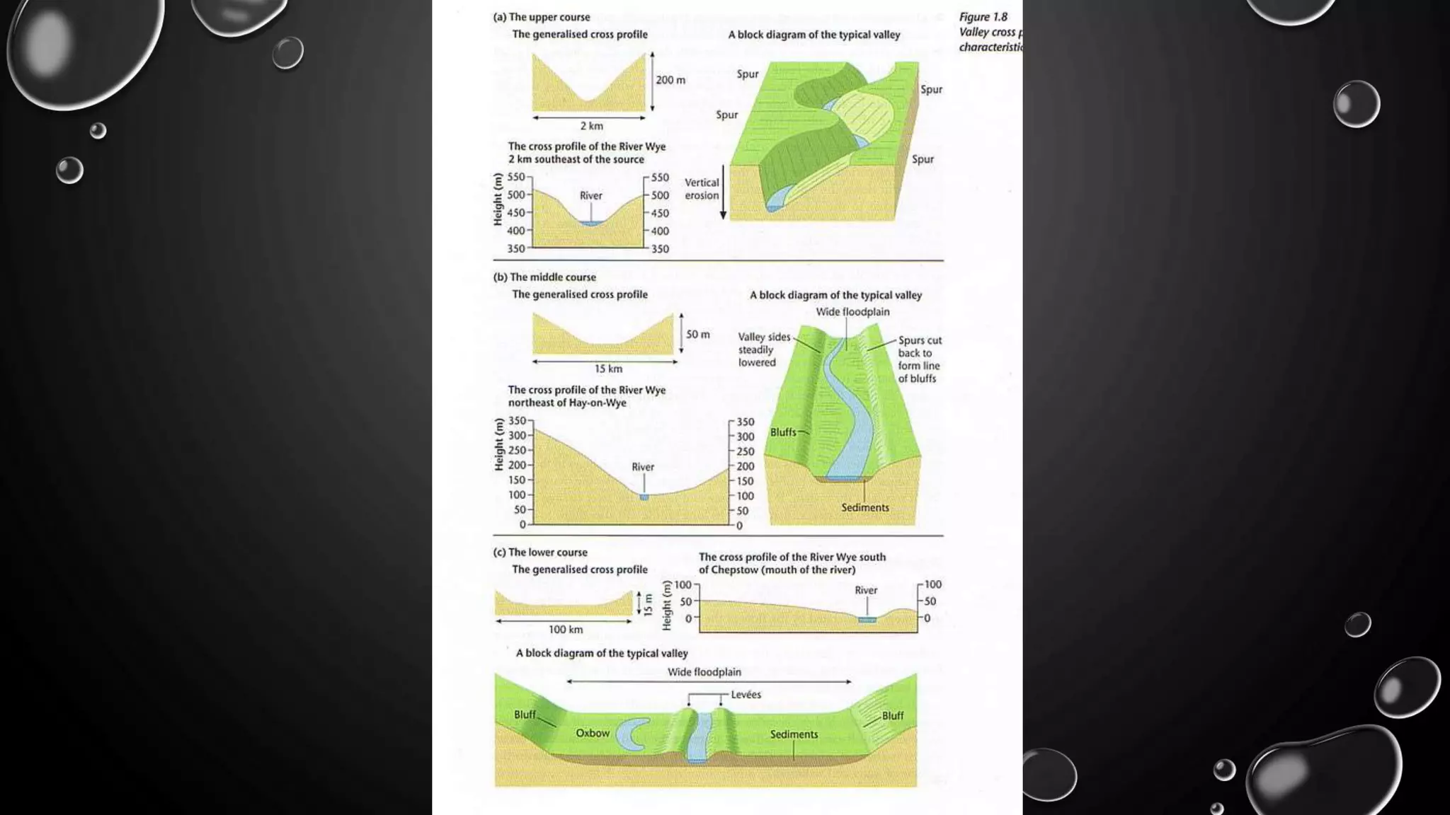 Running water as an agent of Erosion | PPTX