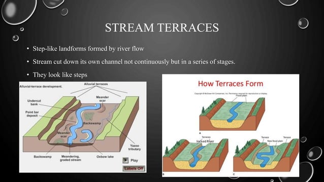 Running water as an agent of Erosion | PPTX