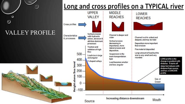 Running water as an agent of Erosion | PPTX