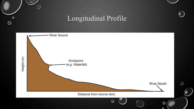 Running water as an agent of Erosion | PPTX