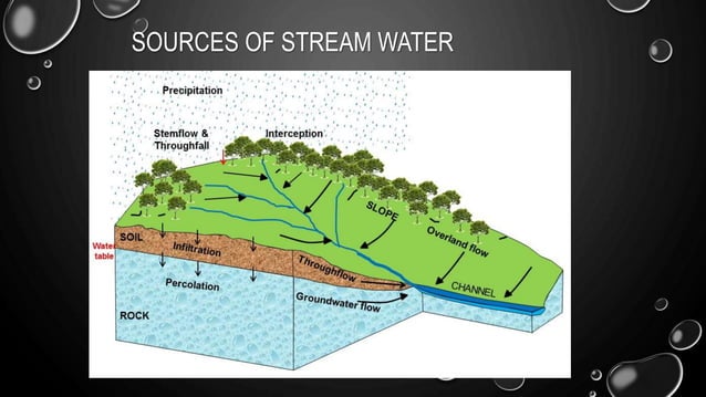 Running water as an agent of Erosion | PPTX