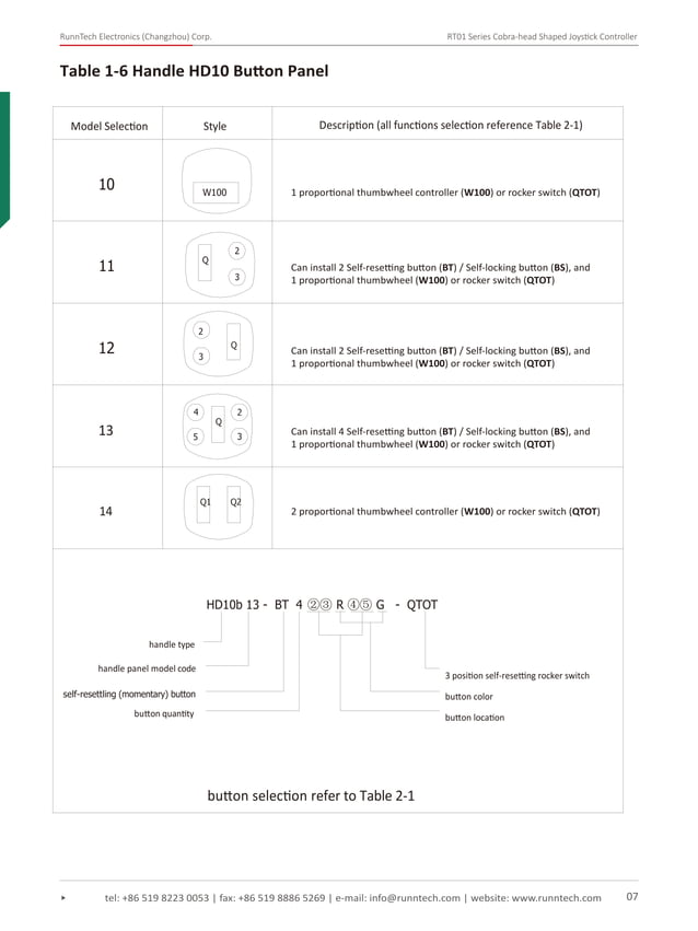 RunnTech RT01 Cobra-head Shaped Joystick Controller | PDF