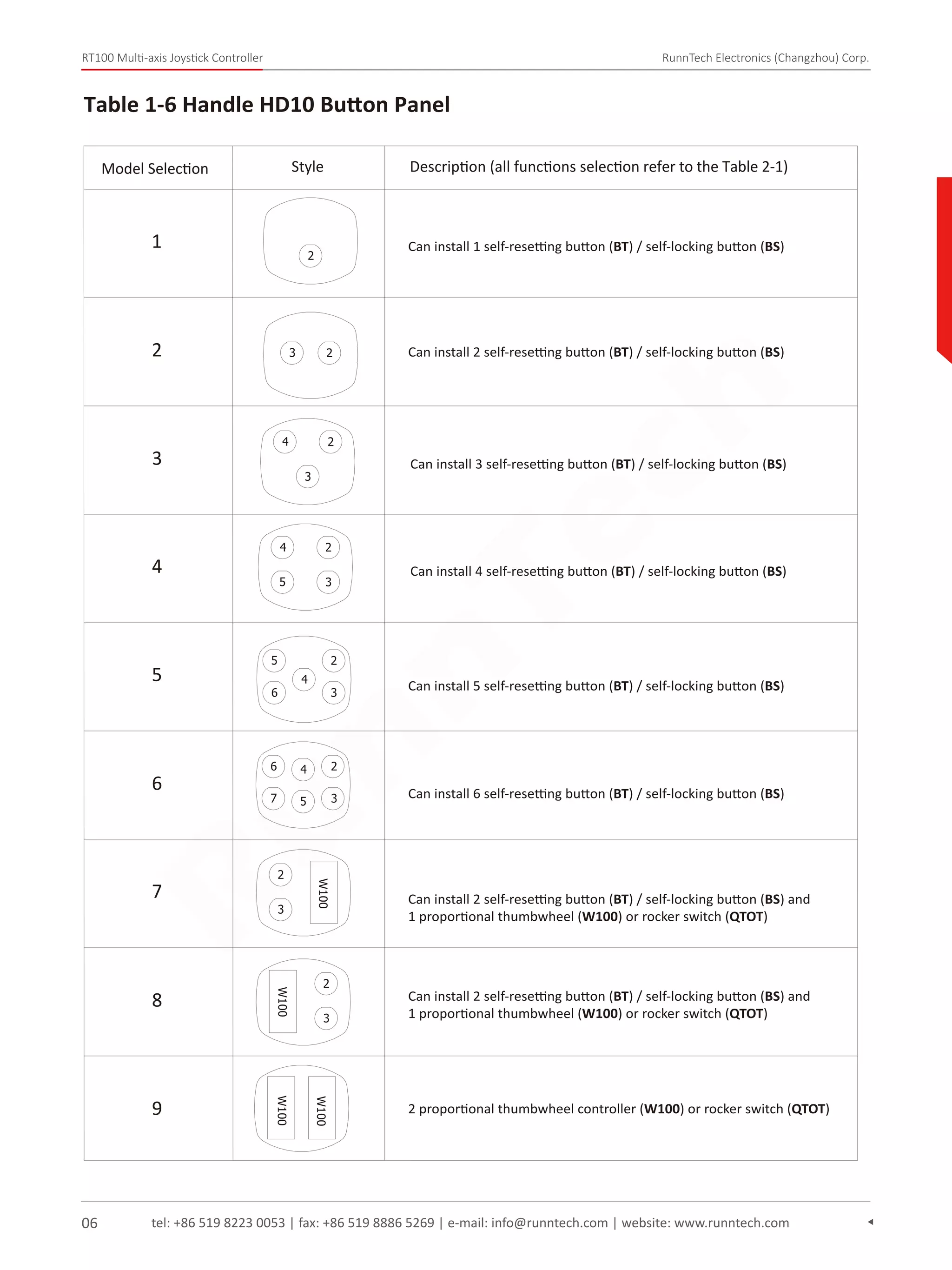 RunnTech RT100 Multi-axis Joystick Controller | PDF