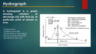 Types of Runoff, Evaporation & its factors, Transpiration & its factors ...