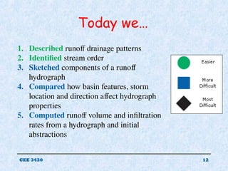 Hydrological model and the hydrograph plots | PPT
