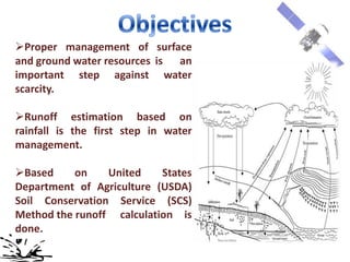 Surface Water modelling using Remote Sensing | PPT