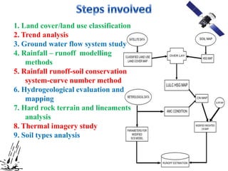 Surface Water modelling using Remote Sensing | PPT