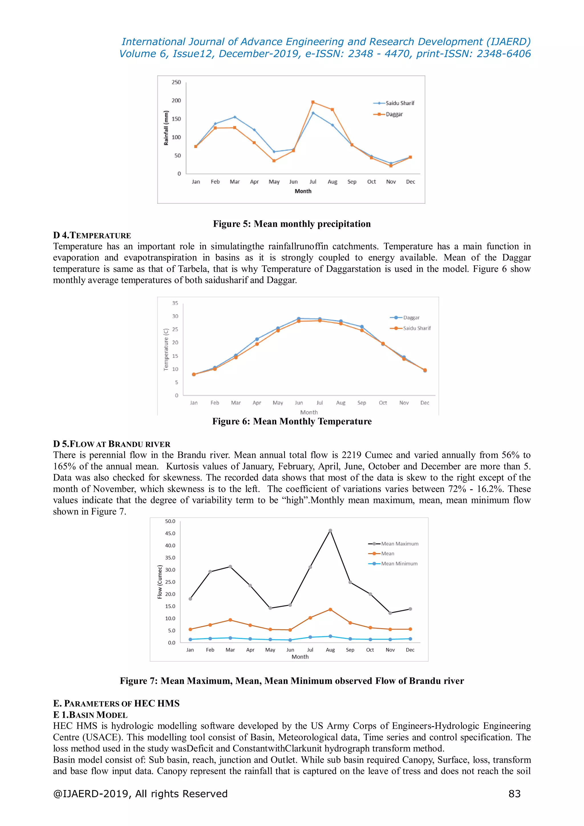 Runoff modelling using hec hms for rural watershed | PDF