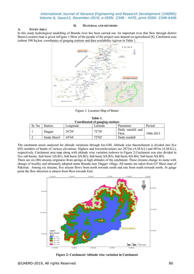 Runoff modelling using hec hms for rural watershed | PDF