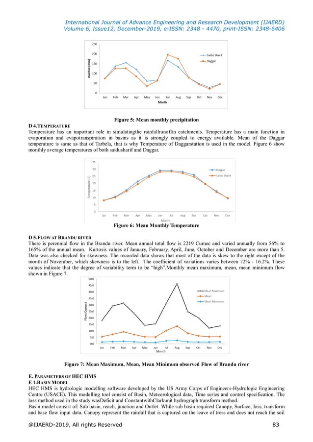 Runoff modelling using hec hms for rural watershed | PDF