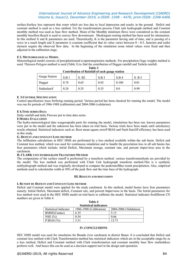 Runoff modelling using hec hms for rural watershed | PDF