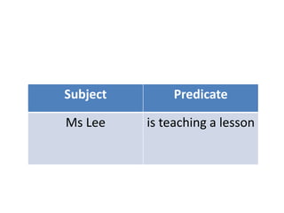 Run on sentences launch | PPT