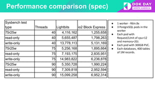 Run PostgreSQL in Warp Speed Using NVMe/TCP in the Cloud | PPT