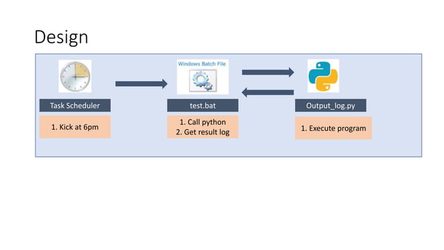 Run python from windows taskscheduler | PPTX