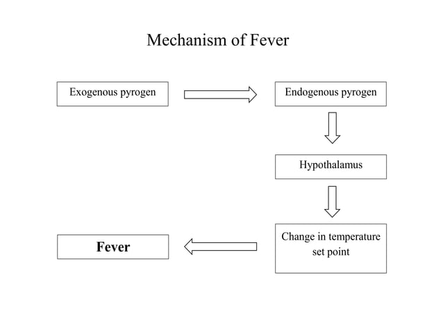 Fever = Pyrexia = Febrile | PPT