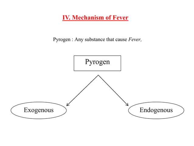 Fever = Pyrexia = Febrile | PPT