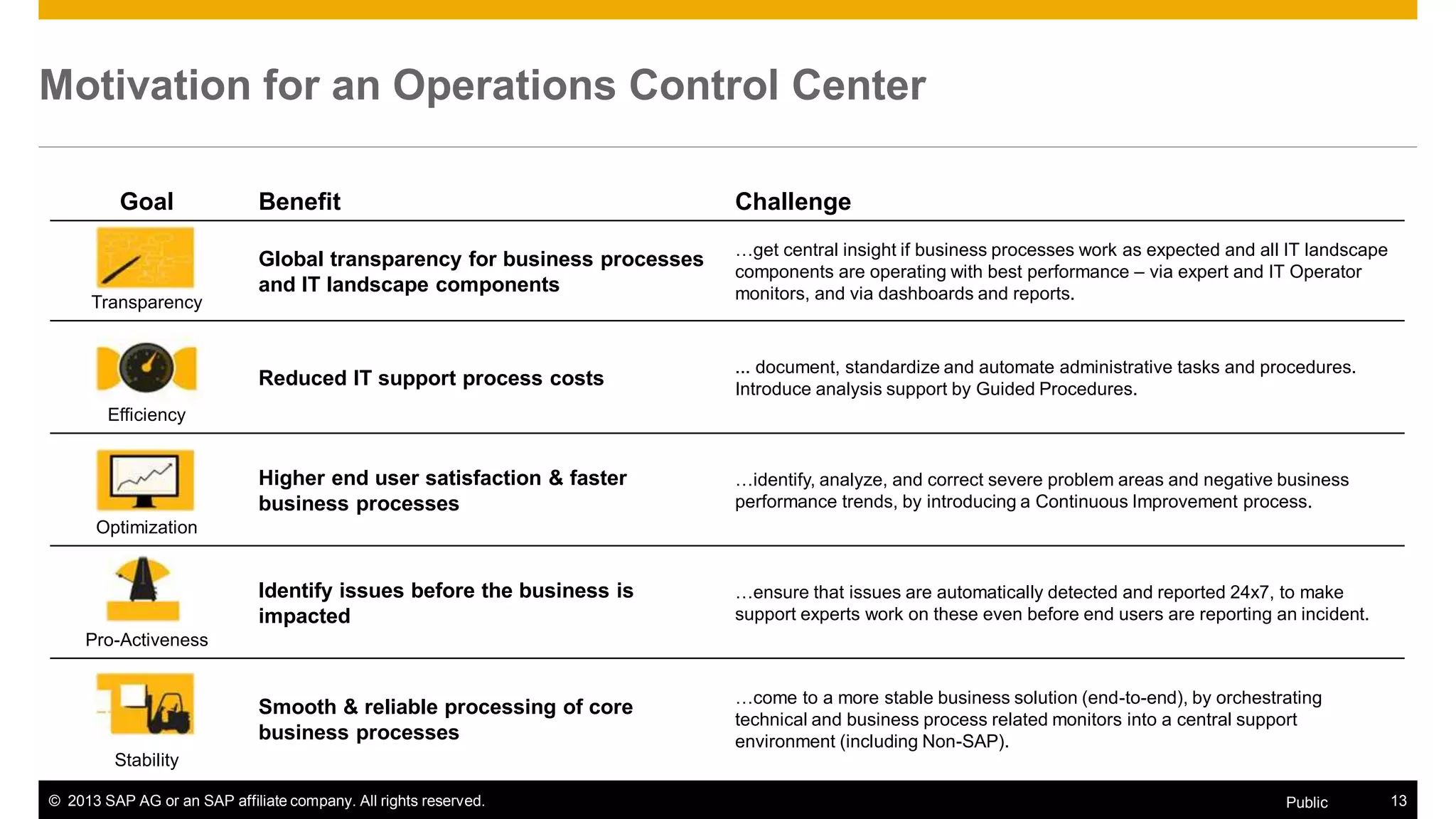 Operations Control Center (OCC) | PDF