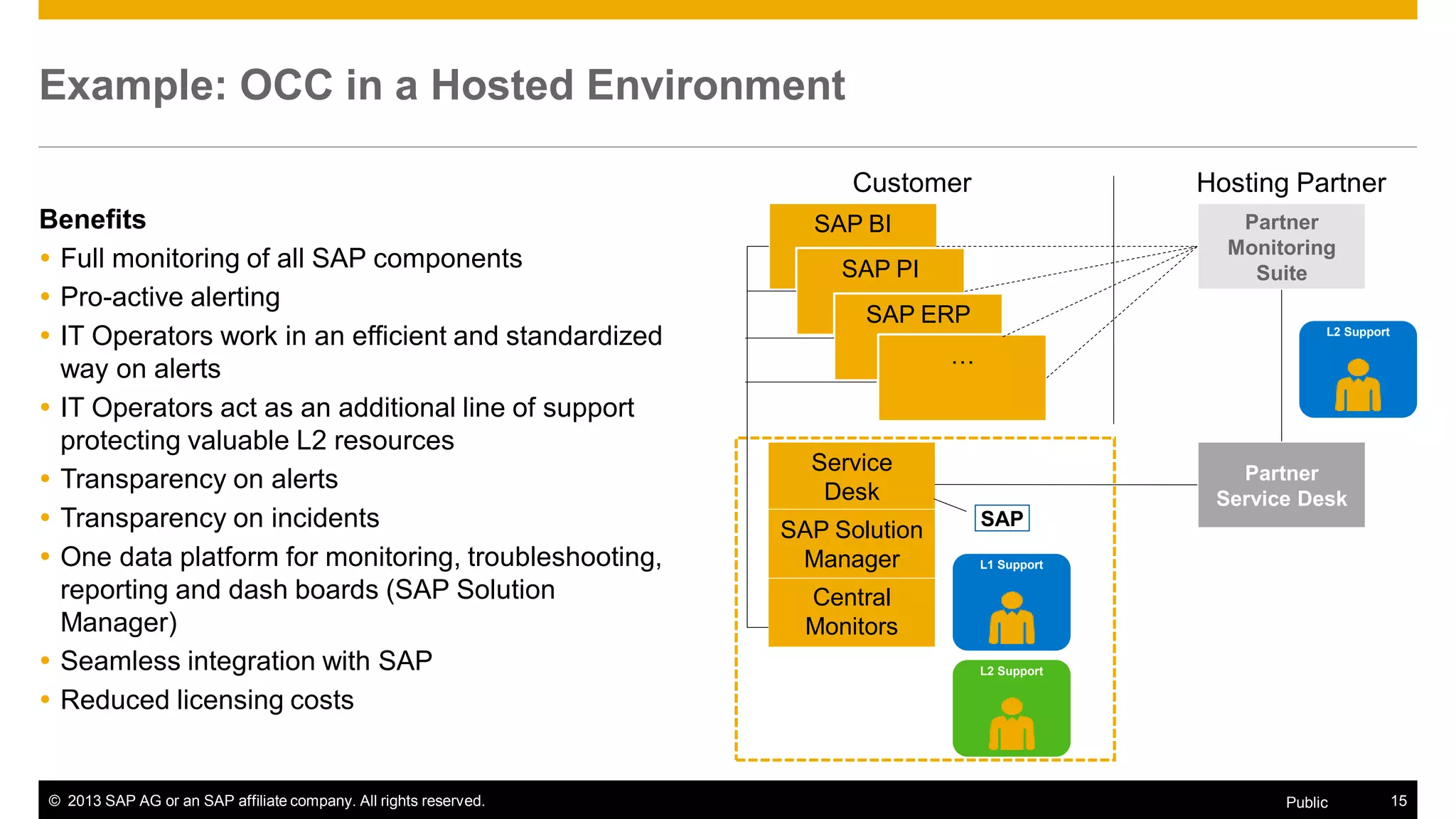 Operations Control Center (OCC) | PDF